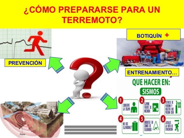 Los terremotos
