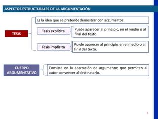 Los textos argumentativos | PPTX