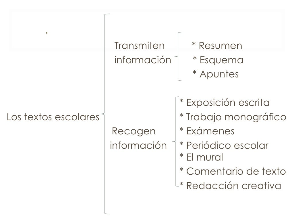 Tipos De Textos Fichas Escolares Actividades para la Ed. Primaria | Tipos de texto, Actividades ...