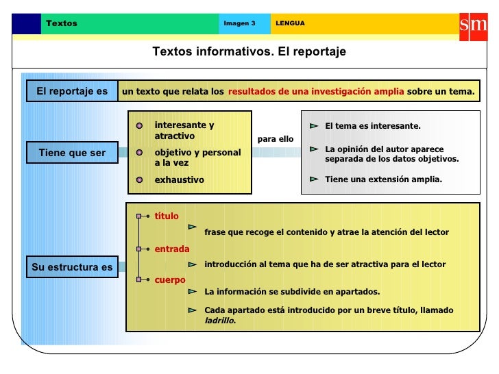 Partes De Un Texto Informativo