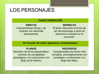 Los textos narrativos, teatrales y poéticos | PPTX