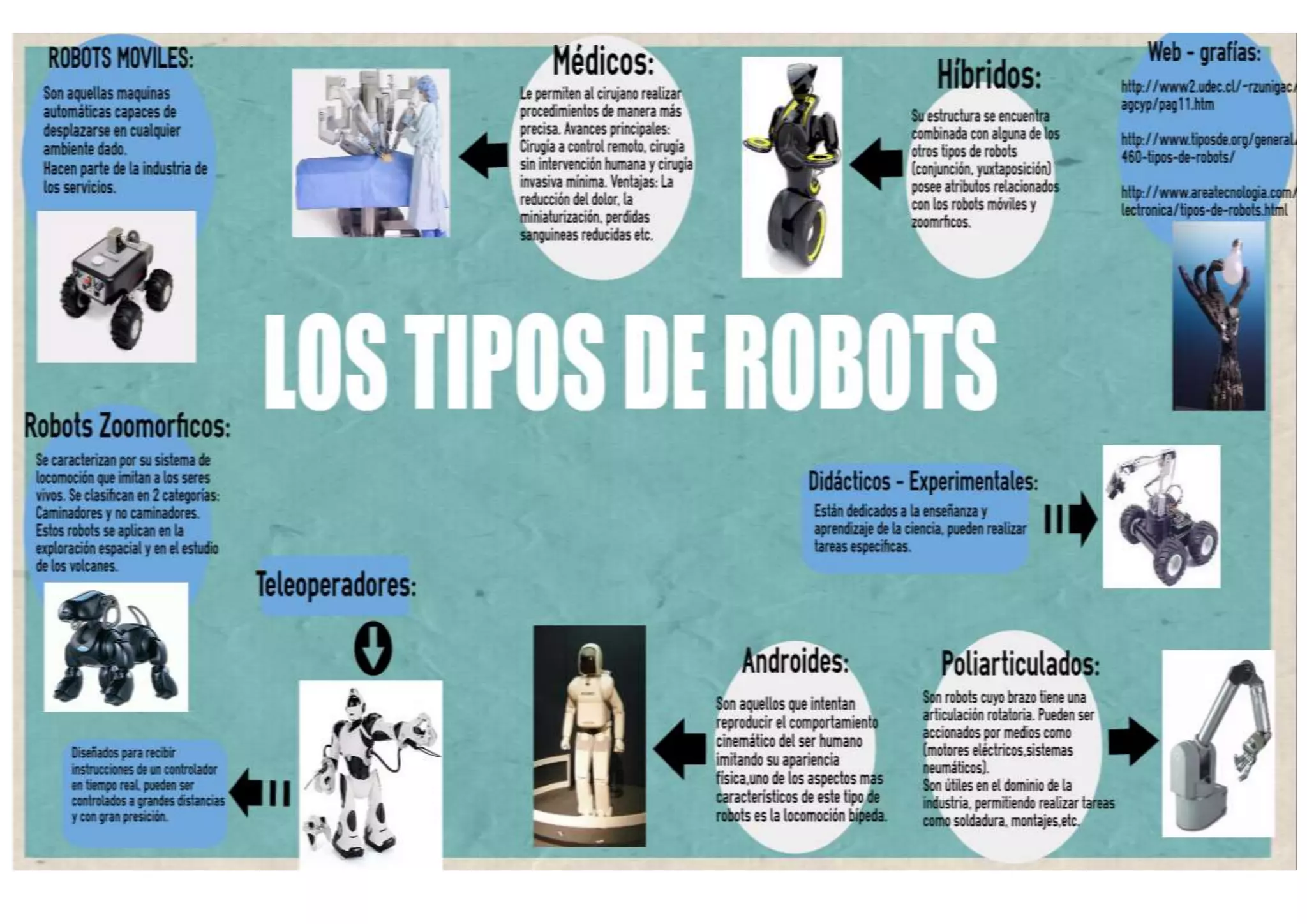 Los tipos de robots. Nicolas Esteban Perez. 1105. | PPT