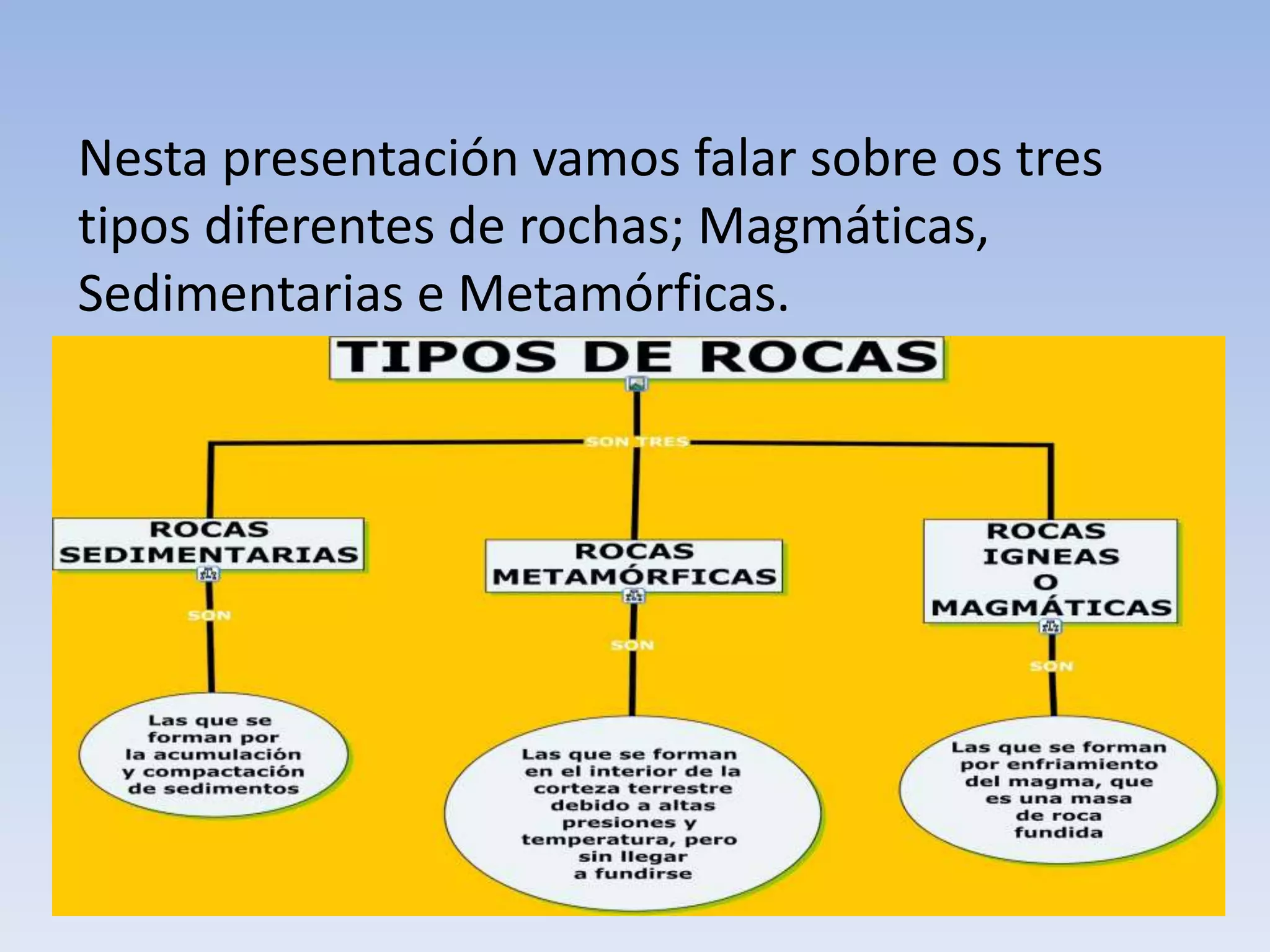 Los tipos de rocas | PPTX