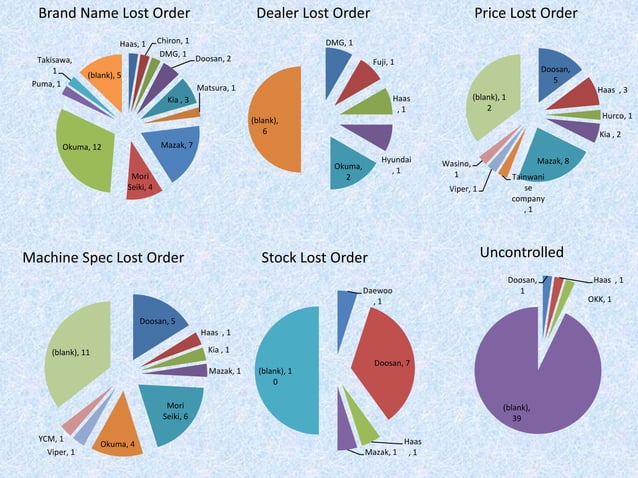 Lost Order Presentation | PPTX