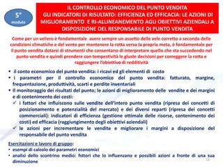 Lo store manager | PDF