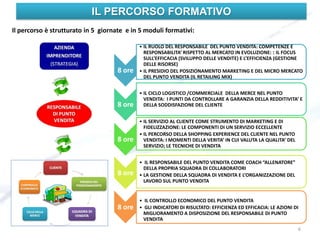 Lo store manager | PDF