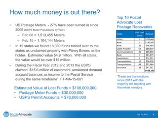 How To Recover Lost Postage | PPT