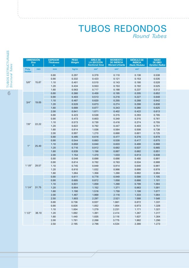 Los tubos estructurales