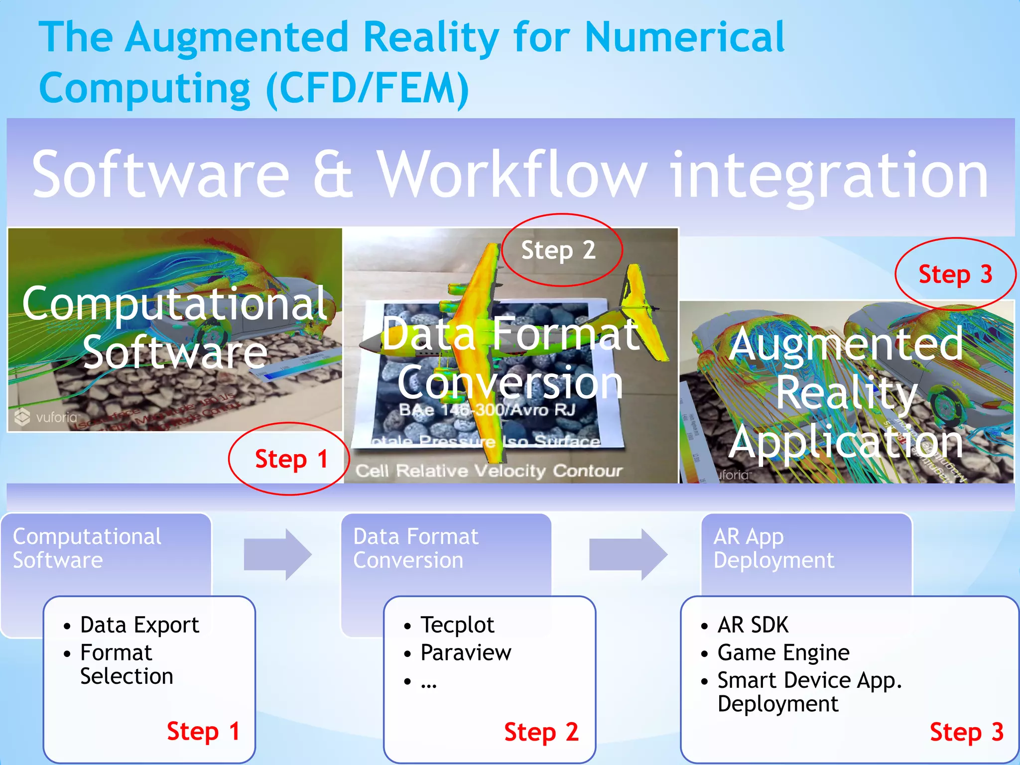 Augmented Reality Tutorial Dedicated To Computational Fluid Dynamics Ppt