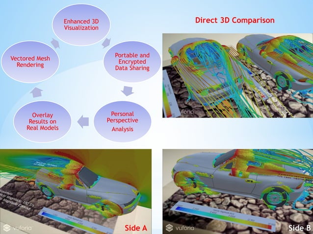 Augmented Reality Tutorial dedicated to Computational Fluid Dynamics | PPT