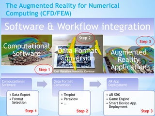 Augmented Reality Tutorial dedicated to Computational Fluid Dynamics | PDF