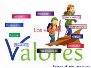 Los valores | PPTX