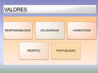 Los valores | PPTX