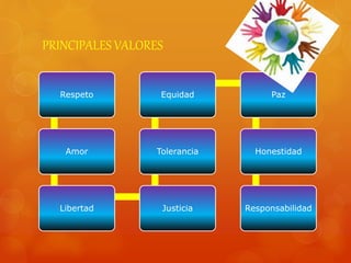 Los valores | PPTX