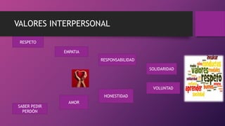 LOS VALORES QUE CADA PERSONA DEBE PRACTICAR | PPTX