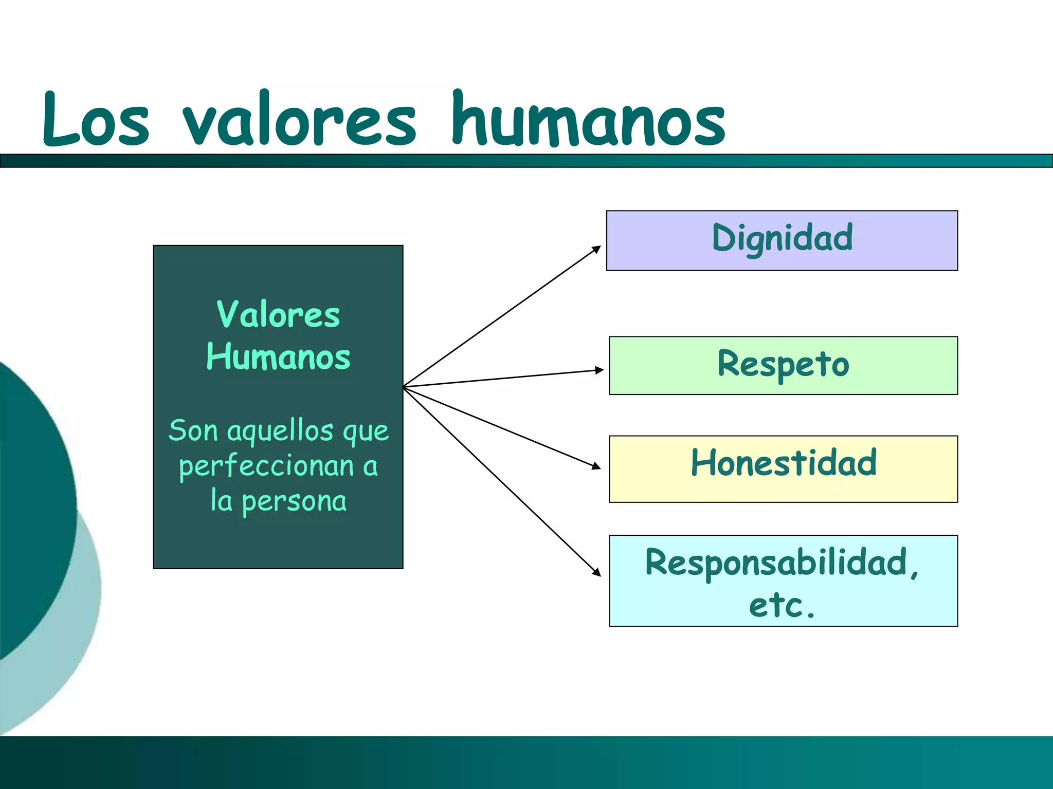 Los valores del mexicano | PPT