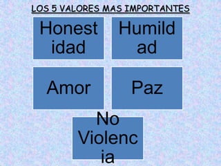 Los valores humanos | PPTX
