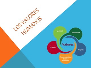 Los valores humanos | PPTX