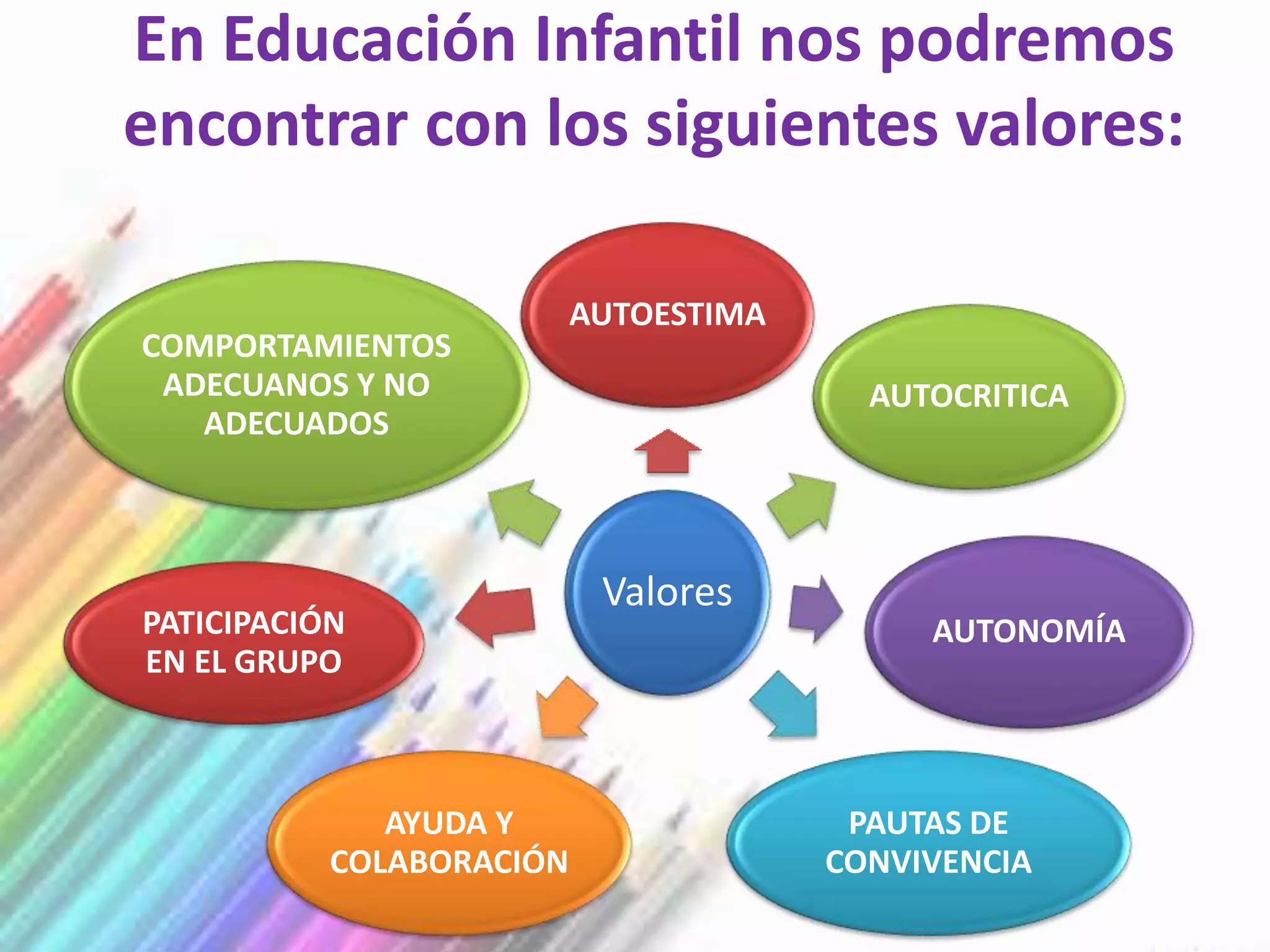 valores en educa... | PPTX