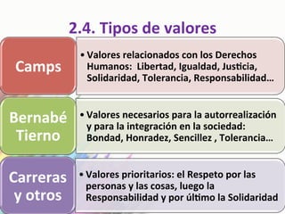 Los valores trabajo final1 | PDF
