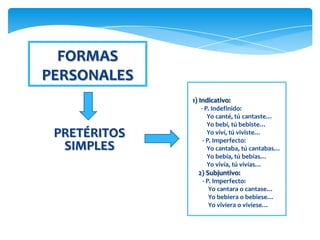 Los verbos. | PPTX