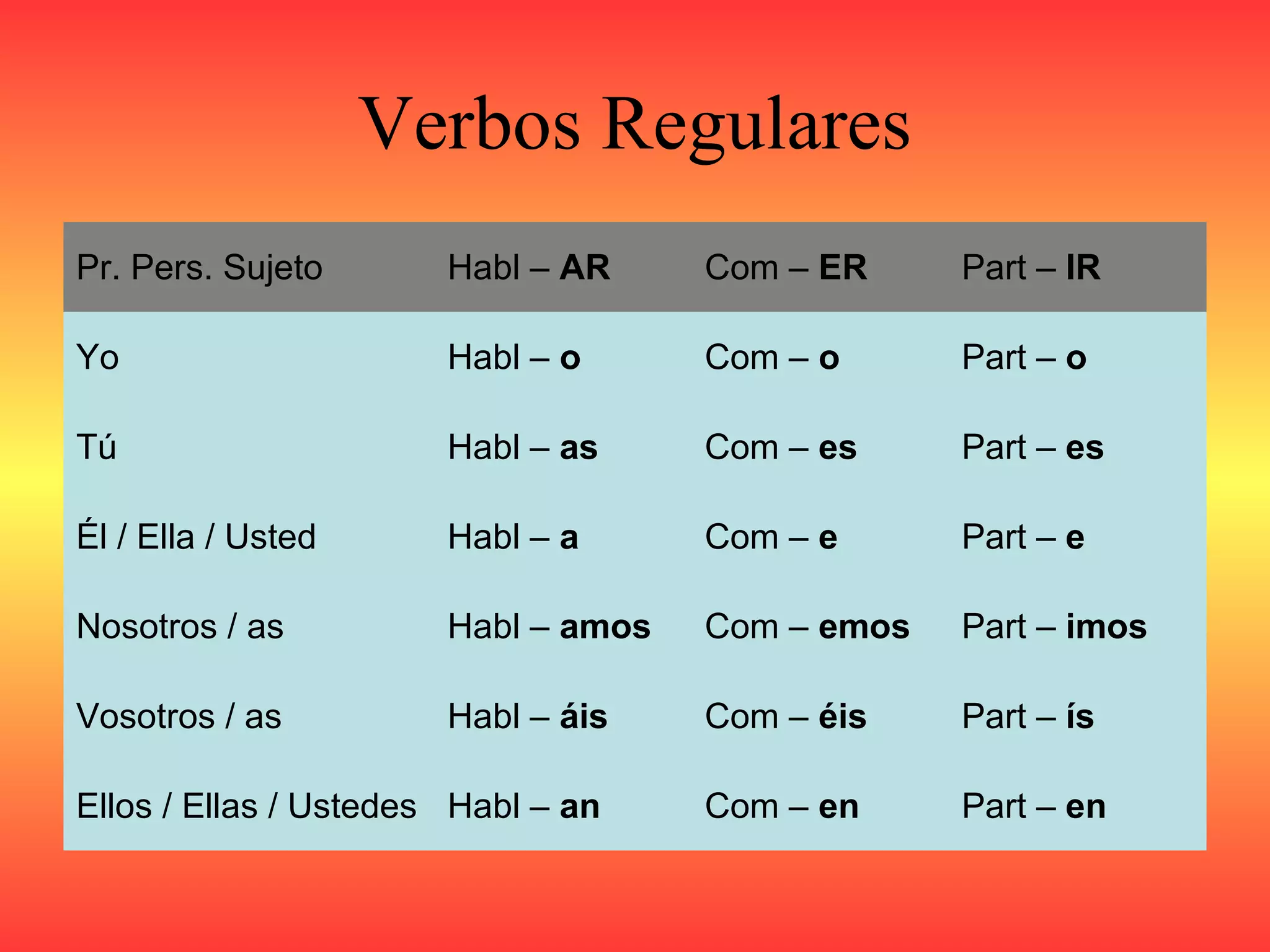 Los verbos en presente indicativo | PPT