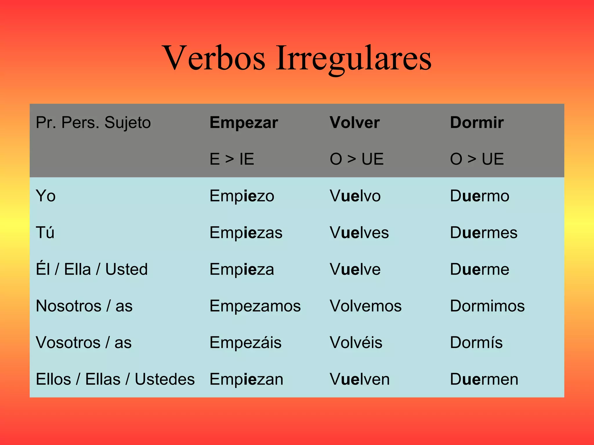 Los verbos en presente indicativo | PPT
