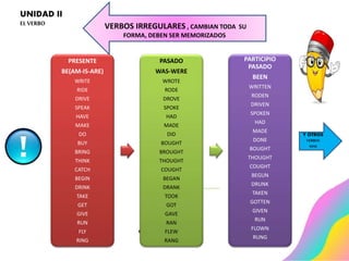 Los verbos | PPTX