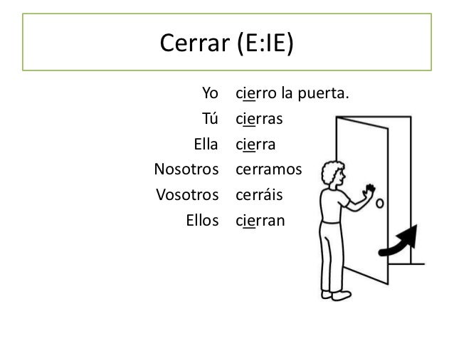 Cerrar Verb Chart