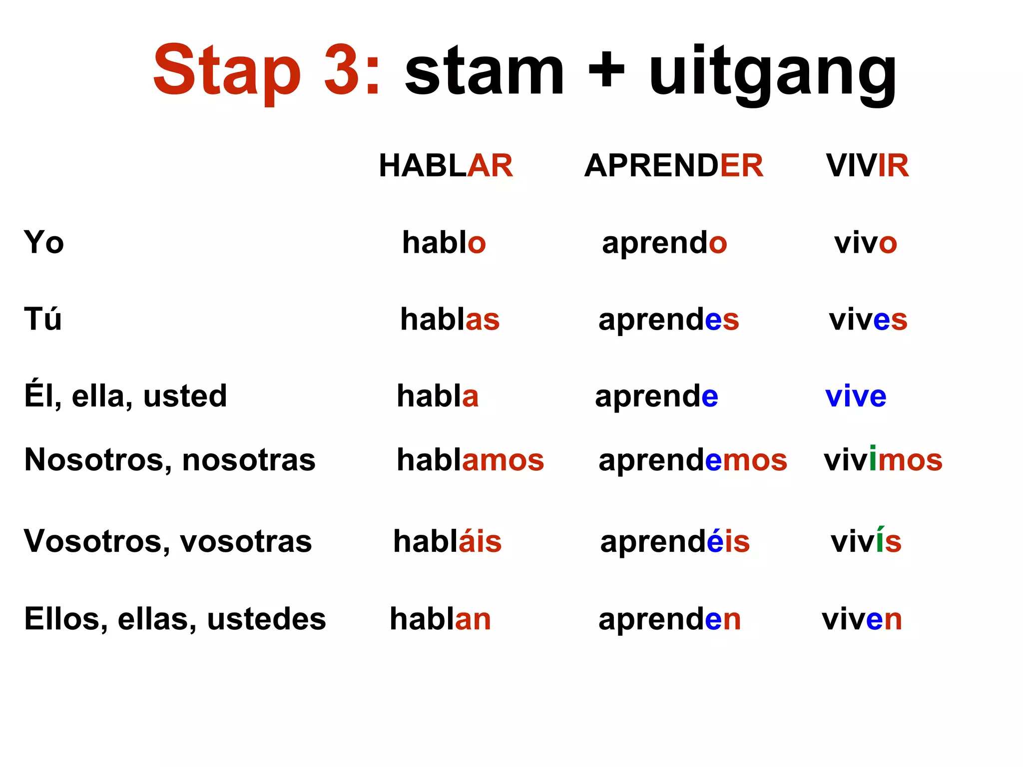 Los verbos irregulares o:u=ue | PPTX