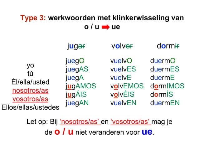 Los verbos irregulares o:u=ue | PPTX