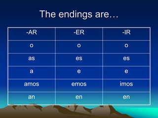 Los verbos regulares en el presente (1) | PPT
