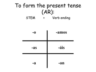 Los verbos regulares en presente | PPT