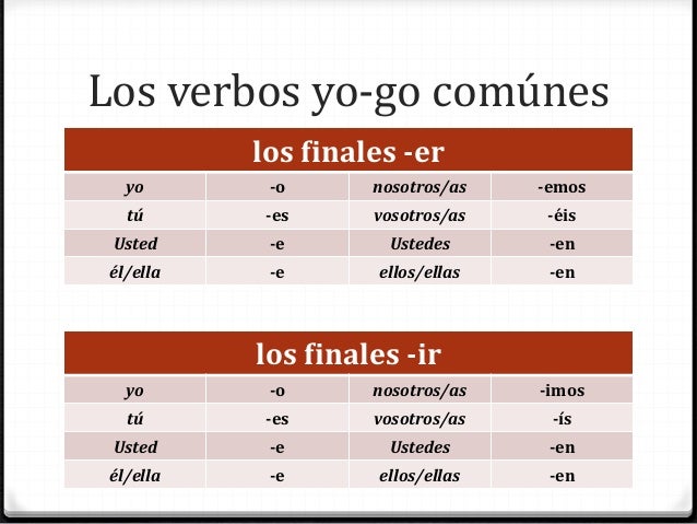 III- Repaso- Los verbos yo go comúnes