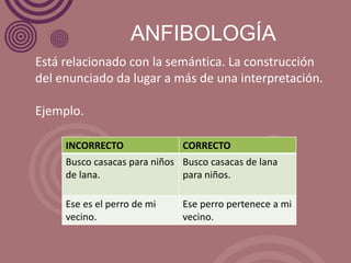 Los vicios del lenguaje | PPTX