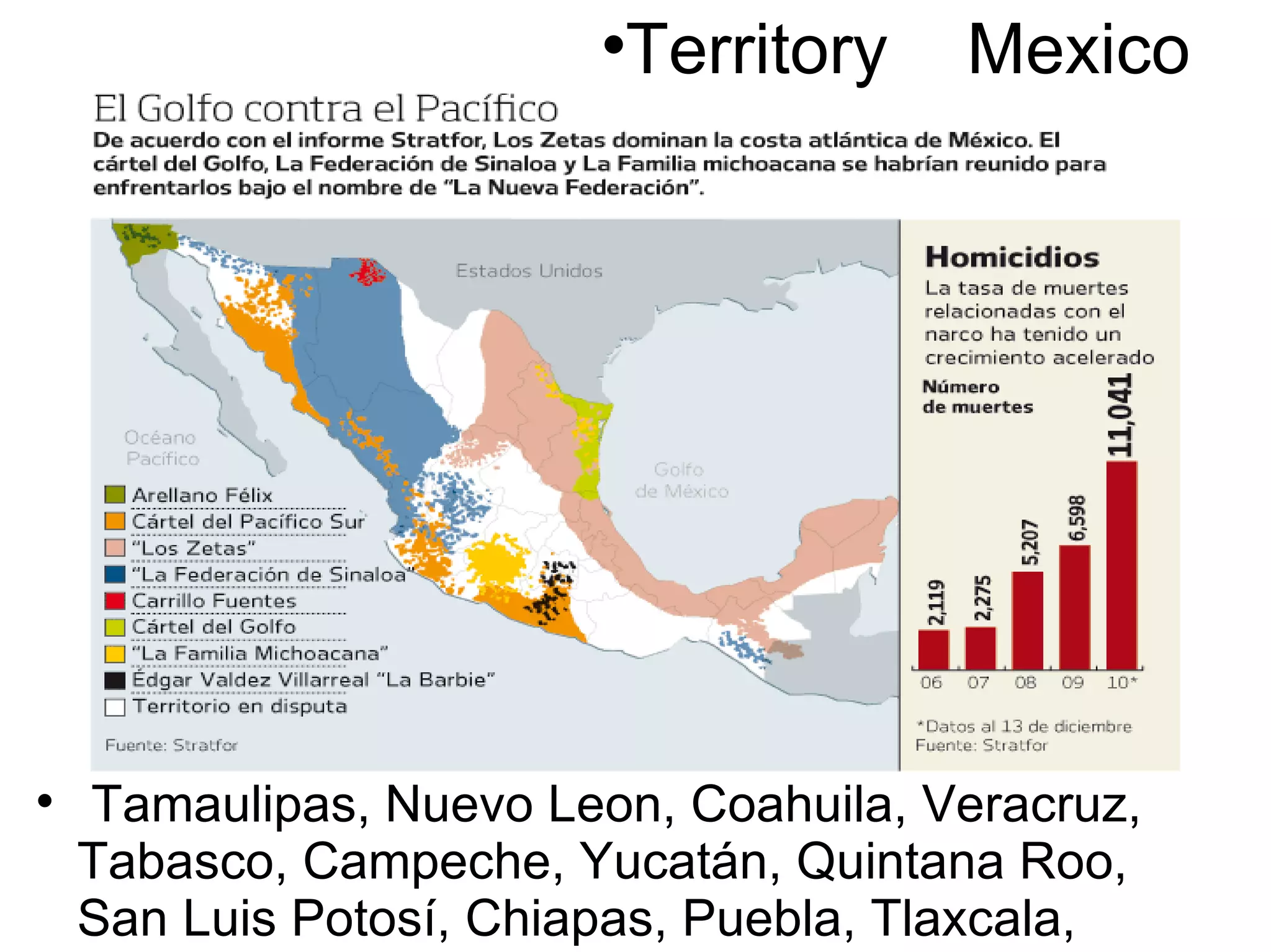 Los zetas by Jorge Cazar | PPT