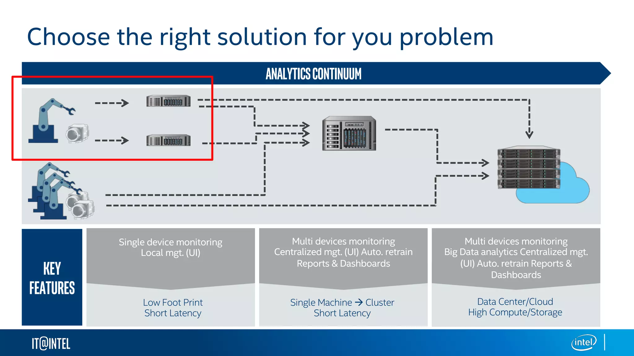Intel Robotics AI Use Case | PDF
