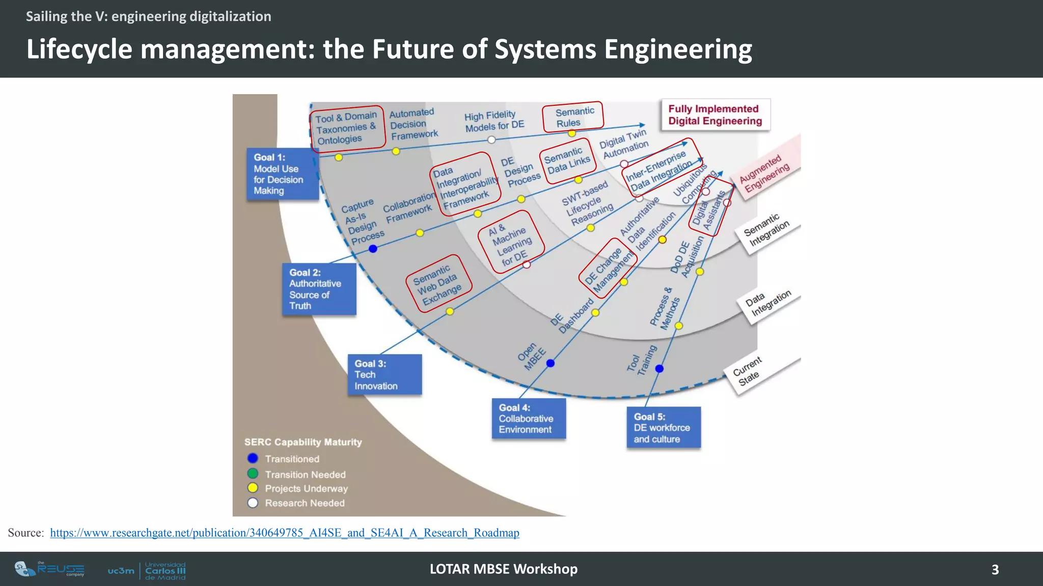 LOTAR-PDES: Engineering digitalization through task automation and re…