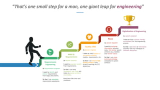 LOTAR-PDES: Engineering digitalization through task automation and ...