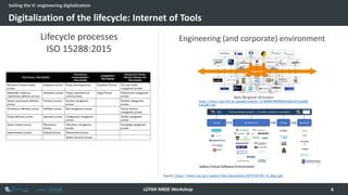 LOTAR-PDES: Engineering digitalization through task automation and ...