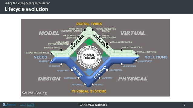 LOTAR-PDES: Engineering digitalization through task automation and ...