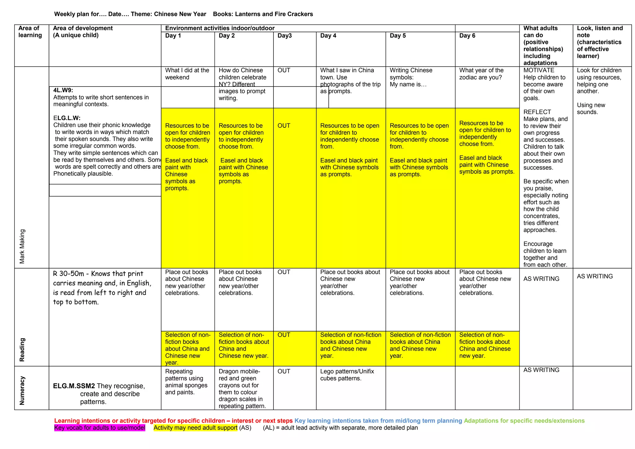 Medium Term Plan | PDF