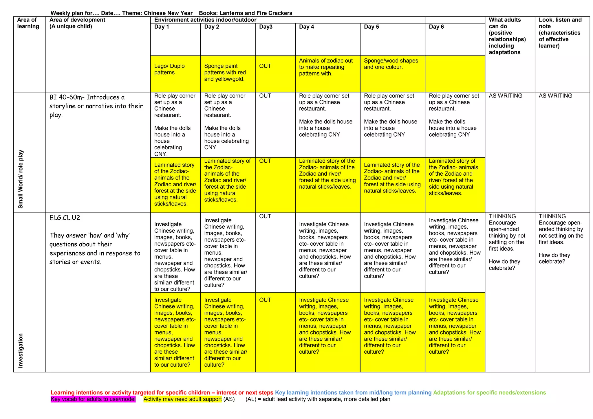 Medium Term Plan | PDF
