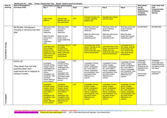 Medium Term Plan | PDF | Parenting | Family and Relationships