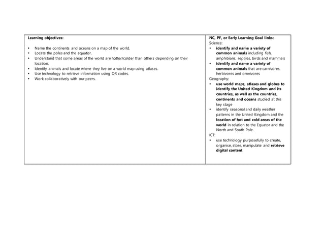 LOTC Natural History Museum Lesson Plan | PPT