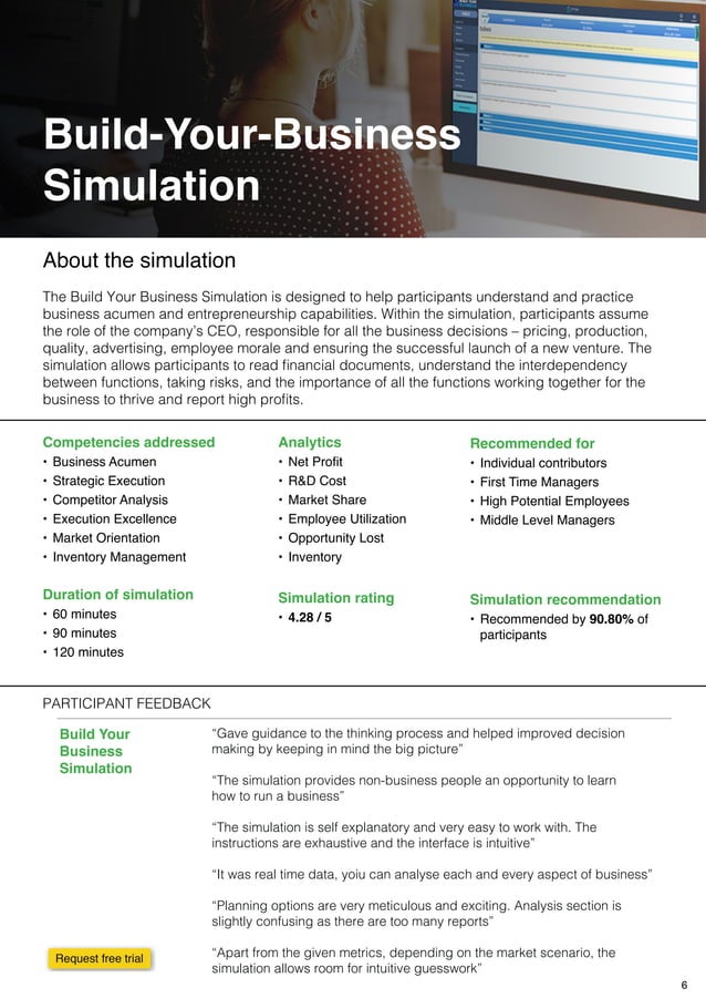 Business Simulations for the accelerated leadership development ...