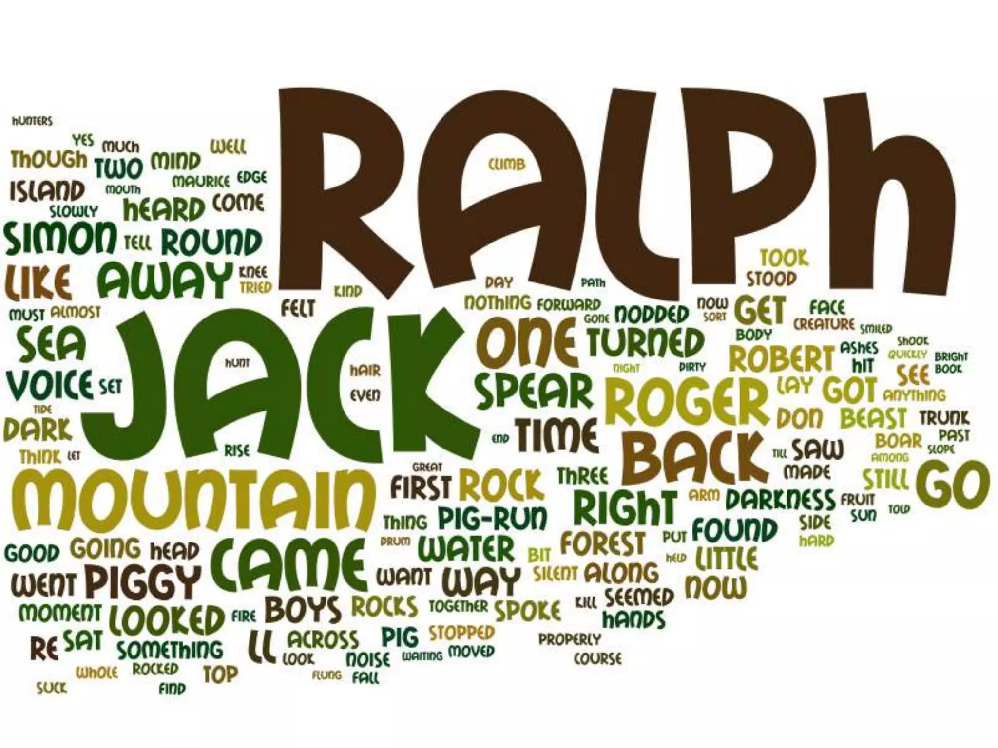 Lotf ch7 prediction | PPT