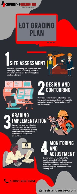 Professional Genesis Lot Grading Plan services | PDF