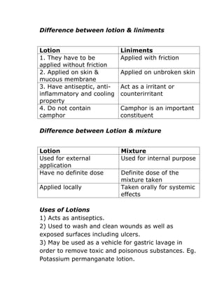 Dosage form Lotions and their types .docx