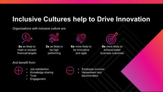 Lotis Blue - SHRM Inclusion Conference Presentation vF.pptx